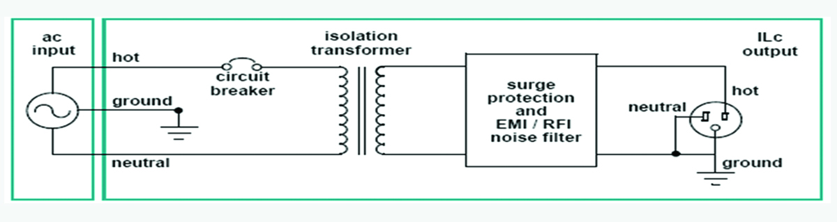 Ultra Isolation Transformers in Pune | Ultra isolation Transformer